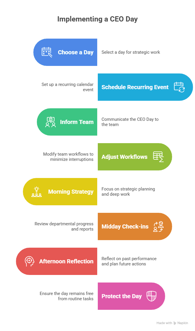 From Founder to CEO: Delegation & Systems that Scale - Leaders ADAPT